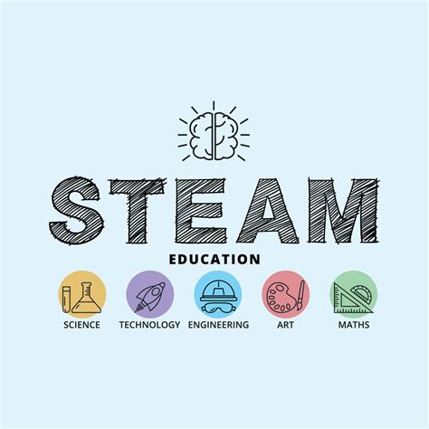 Steam Preschools Murfreesboro