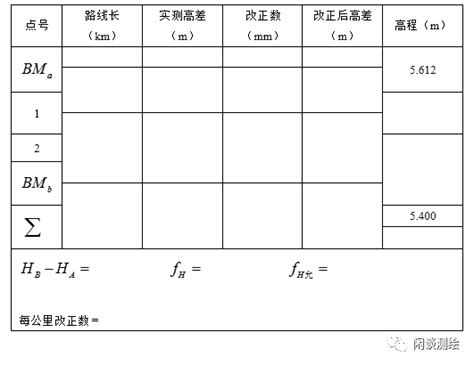 matlab小程序 简单附和水准路线计算的matlab小程序 csdn博客