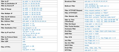 Network Troubleshooting Utilities And Tools Networkwalks Academy