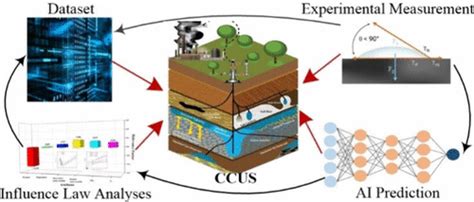 Enhanced Prediction Of Co2 Brine Interfacial Tension At Varying Temperature Using A Multibranch