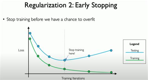 What Are Some Strategies To Address Overfitting In Neural Networks