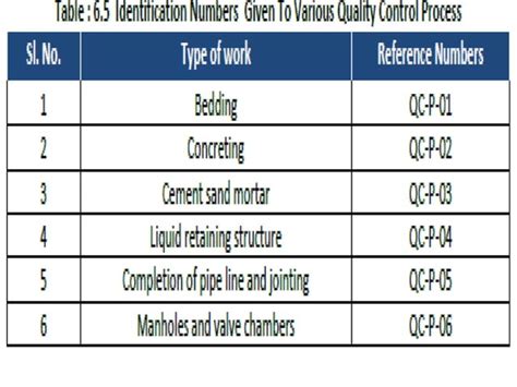 Qaqc In Civil Construction Pptx