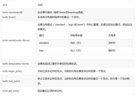 Python海龟绘图简单代码分享给小学生 物联沃 Iotword物联网 Python海龟绘图简单代码分享给小学生 物联沃 Iotword物联网