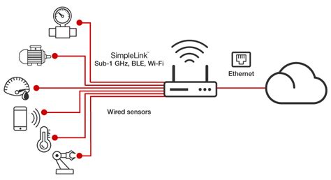 클라우드 iot 서비스 비교 aws 구글 네이버 및 선택시 고려사항 tech 블로그피디아