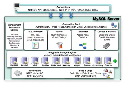 MySQL 学习笔记