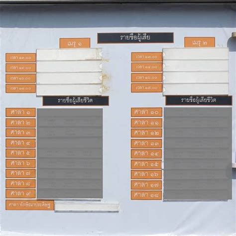 จัดงานศพที่ ฌาปนสถานกองทัพอากาศ หรือ วัดพระศรีมหาธาตุวรวิหาร บางเขน