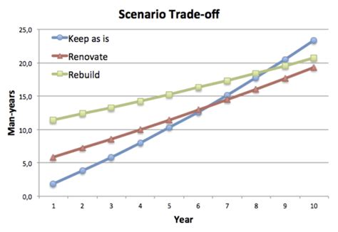 Build Maintainable React Apps — Part 2 Charly Poly