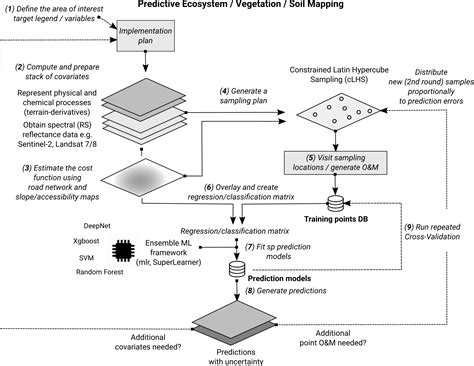 1 Introduction To Spatial And Spatiotemporal Data Spatial And Spatiotemporal Interpolation