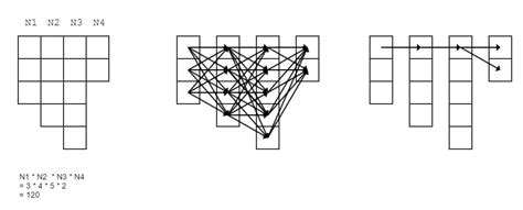 Combinatorial Analysis Visualizing Basic Counting Principle Through A