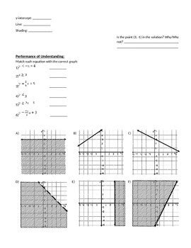 Graphing Linear Inequalities Notes By Miss Zahn S Algebra Arena
