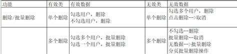 iwebshop 电商项目实战004 功能测试 iwebshop4 csdn博客