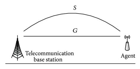 Propagation Path S Of Electromagnetic Wave At The Bottom Of The Download Scientific Diagram
