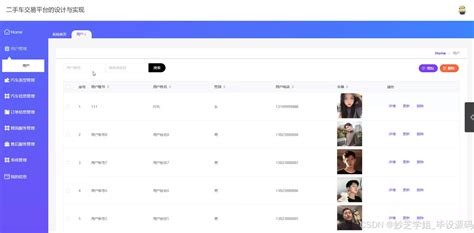 node js毕设 二手车交易平台的设计与实现论文 程序 csdn博客
