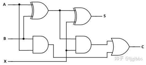 4位快速加法器设计以sm3算法为例，构建一个软硬协作算法加速器：设计面向sm3优化的运算结构 Csdn博客