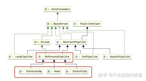 Java Stream流与optional流浅析 知乎