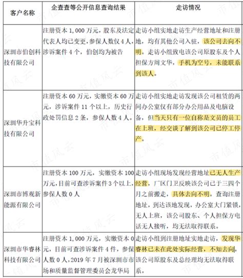 远东股份的真相商誉爆雷9亿叫轻装上阵 巨亏14亿叫焕发新生 套现21亿券商首席仍无耻吹票 新浪财经 新浪网