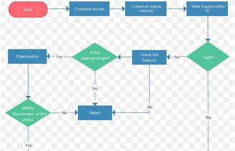 Flowchart Process Flow Diagram Data Flow Diagram PNG X Px Flowchart Area Brand
