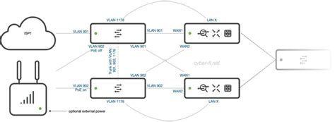 Connecting The Meraki Mx To The Internet Karstens Cyber Fi Blog