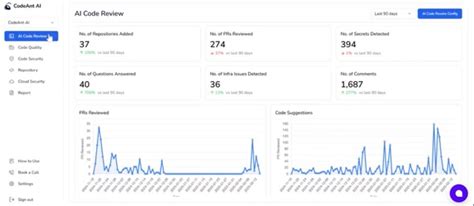 How Big Of A Difference Can A Clean Uiux Make In Terms Of Productivity By Pratesh John Mathew