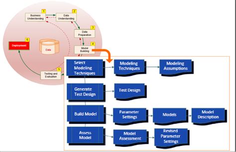1 Introduction To Predictive Analytics Joooy Zeng