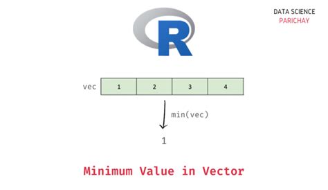 Get The Minimum Value In An R Vector Data Science Parichay