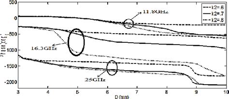 Figure 5 From A Single Layer Multi Band Reflectarray Antenna In X Ku K Bands Semantic Scholar