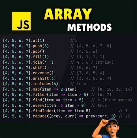 Abdul Ali Soomro On Linkedin Arrays Arraymethods Javascript Javascriptdeveloper Tutorial