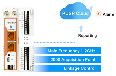 Edge Computing Iot Gateway Open Source Gateway Iot Controller