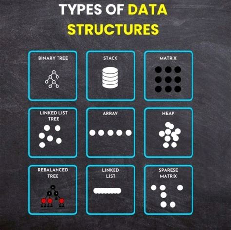 shruthi agasimani on linkedin 🧠 demystifying data structures 🚀 unlock the power of data