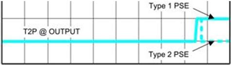 Identify The PSE Power Output Capability In The PD Side Power Management Forum Power