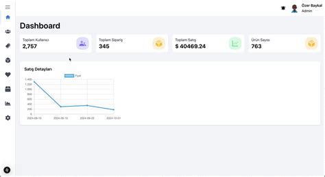 Özer Baykal On Linkedin Nextjs Seo Dashboardapplication Nextjs