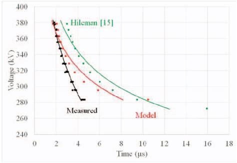 Figure 12 From Insulator Models Of A Hybrid Overhead Line Semantic