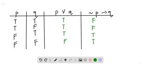 SOLVED The Logical Operators NAND Not And And NOR Not Or Are Defined As Follows Begin