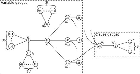 Figure 1 From On The Complexity Of Optimally Modifying Graphs Representing Spatial Correlation