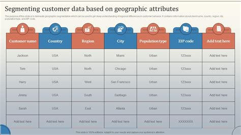 Segmenting Customer Data Based On Geographic Database Marketing Strategies Mkt Ss V Ppt Powerpoint