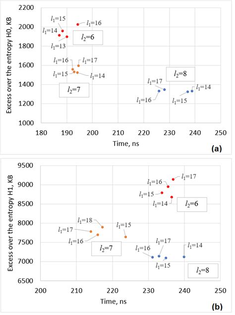 Element Extracting From Rmd Bitstream A Word Based Alphabet B