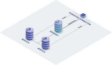 Dig In And De Mystify Tungsten Cluster Topologies Blog Continuent