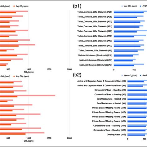 Iot Architecture 1 Sensing Layer The Sensing Layer Is Mainly Divided Download Scientific