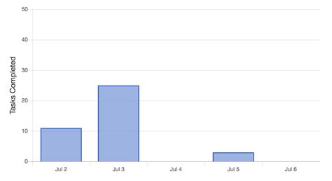 Chartjs Axis Range Find Horizontal Tangent Line Chart Line Chart Alayneabrahams