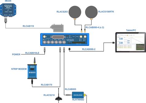 04 Installing And Connecting Racelogic Support Centre