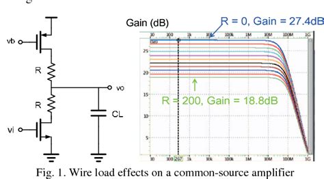 Figure 1 From Performance Preserved Analog Routing Methodology Via Wire Load Reduction