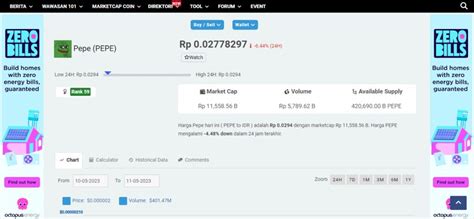 Pepe Coin Sejarah Dan Harga Terbaru Mengulas Media Situs Ulasan Terpercaya