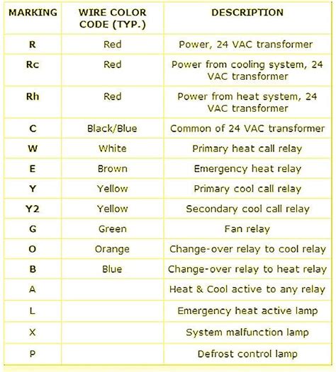 7 Wire Color Code