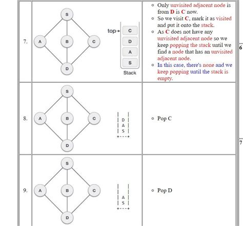 Solved PLEASE ANSWER MANUALLY THE MAZE BY DEPTH FIRST Chegg Com