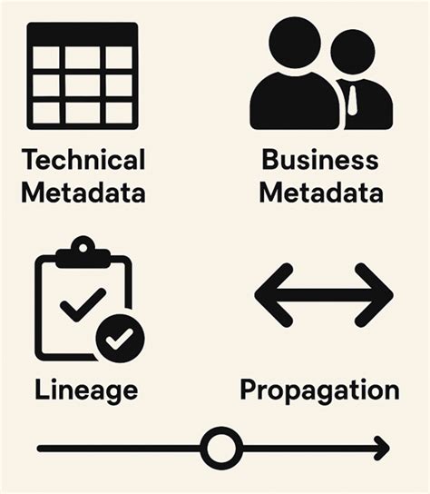 Data Storage Best Practices For Data Mart In Data Engineering By Mustafa Qizilbash May 2025