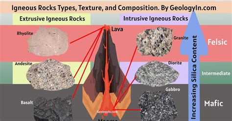 Igneous Rocks Formation Classification Examples Uses Geology In