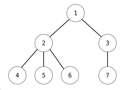 Algorithm Bfs Dfs 백트래킹