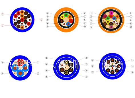 镀锌钢丝电缆铠装 光电拖曳缆hydro Group海底电缆cs002196 水下电缆 企业官网