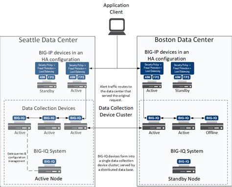 Askf5 Manual Chapter Managing Disaster Recovery Scenarios With Two Data Centers