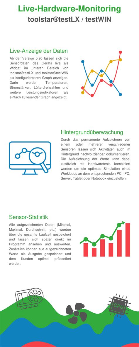 Toolstar®test Live Hardware Monitoring • Toolhouse Dv Systeme Gmbh